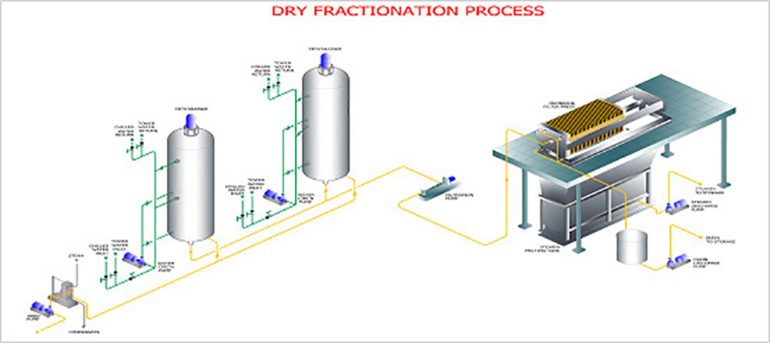 Dry Fractionation – Oiltek